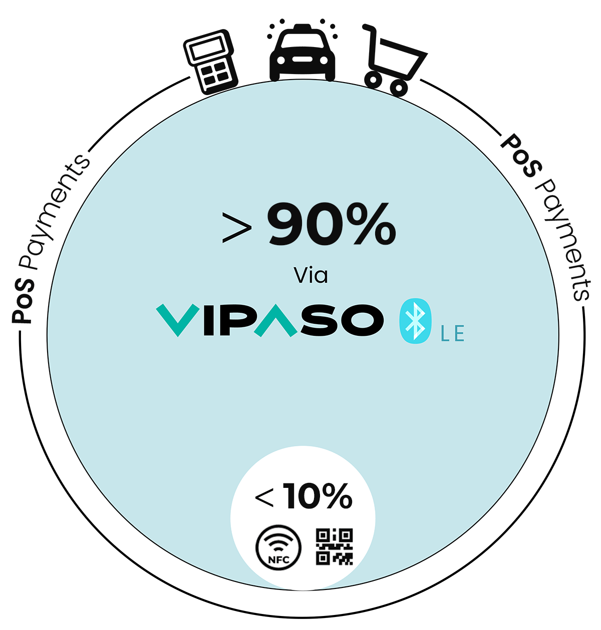 VIPASO Mobile Payment Solutions - VIPASO